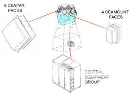 RAZONYFUERZA - Modernizacion en los radares de las Type 23 - Armada de ...