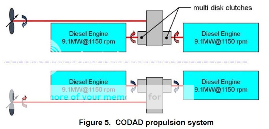 RAZONYFUERZA - REEMPLAZO DE LAS FRAGATAS CLASE L Y TYPE-22 WILLIAMS ...