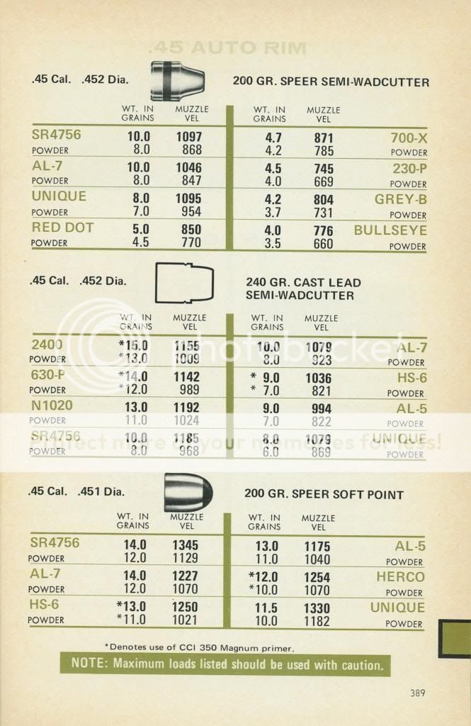 Looking for .45ACP load using AL-5 - Calguns.net