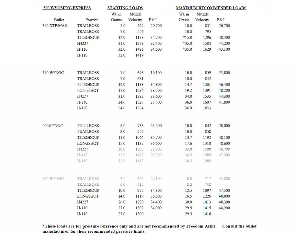500 JRH loading? | Single-Actions
